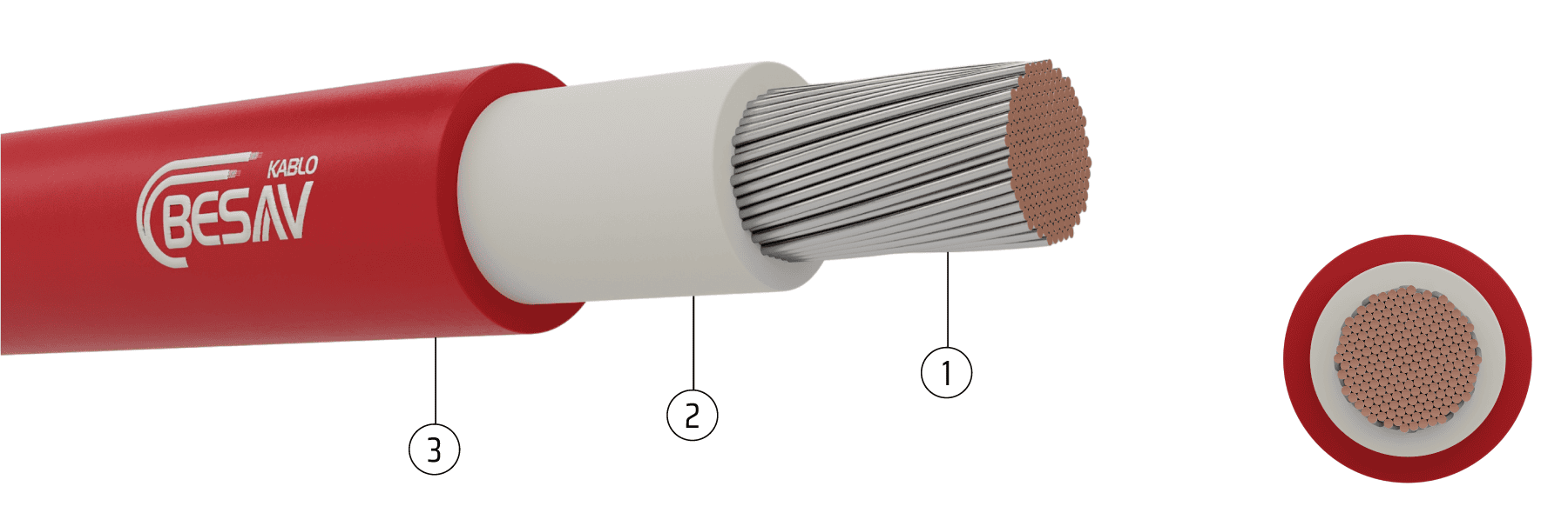 H1Z2Z2-K (SOLAR CABLE) | BESAV Cable Inc. | Cable Manufacturer
