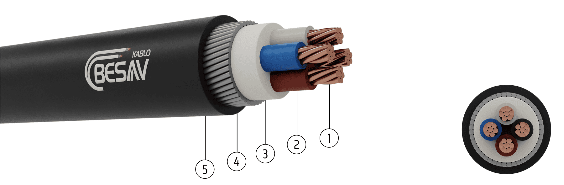 YXZ2V ( N2XRY ) | BESAV Cable Inc. | Cable Manufacturer